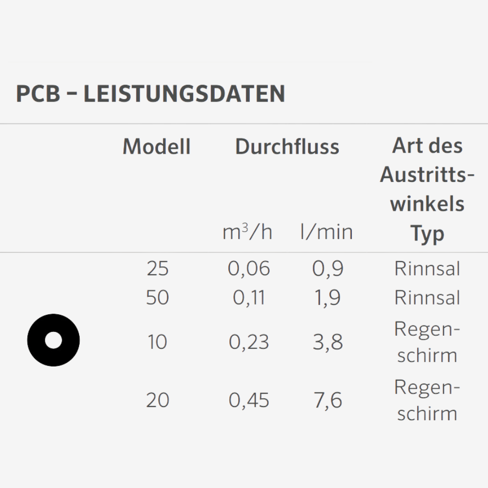 Bubblerdüse - PCB-50- MHB Beregnung